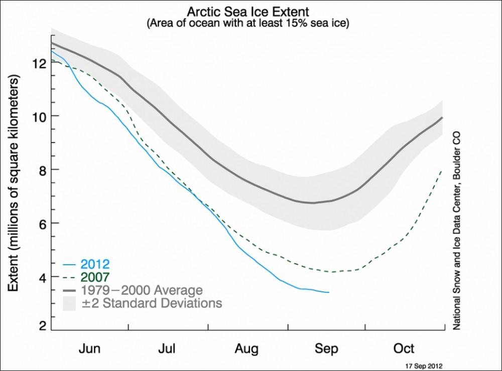 Global warming: Capitalists skating on thin ice - Socialist Party