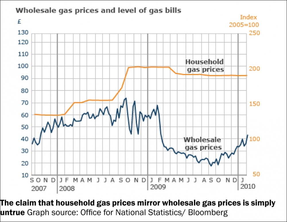 Stop the gas price hike - Nationalise the utilities! - Socialist Party